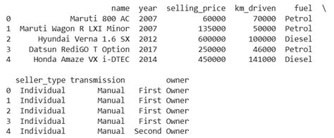 Pandas Crud Operations Python Geeksforgeeks