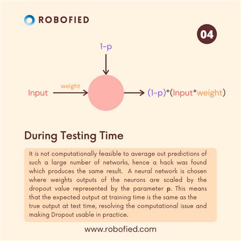 Understanding Dropout R Learnmachinelearning