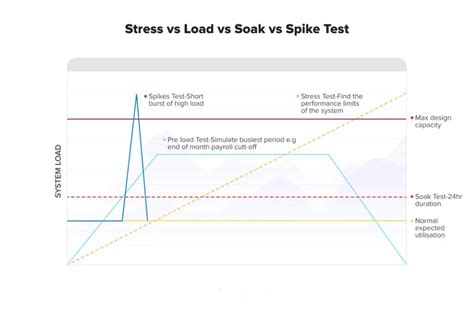 Develop Better Quality Software with Agile Testing in 2022 ২০২২ সল এজইল পরকষর মধযম আরও