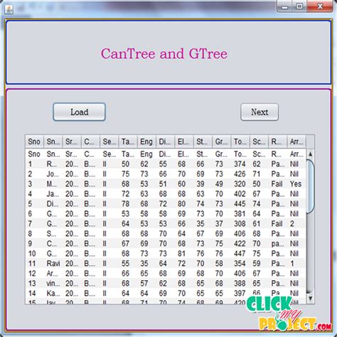 Real Time Stream Data Mining Based On Can Tree And G Tree Clickmyproject