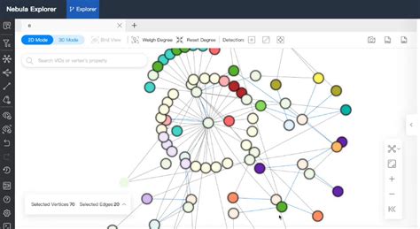 Nebulagraph Database On Linkedin Nebulagraph Bigdata Visualization Graphdatabase Datascience