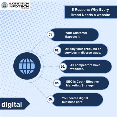 Why You Should Have A Website For Your Brand Akestech Infotech Private Limited Posted On The