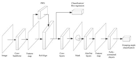 Self Recognition Grasping Operation With A Vision Based Redundant Manipulator System