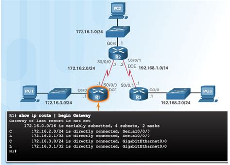 Routing And Switching Essentials 6 0 Instructor Materials Chapter 2 Static Routing