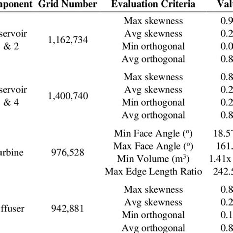 The Parameter Design And Experimental Download Scientific Diagram