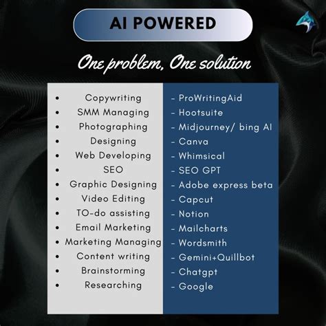 hais ai on linkedin businessai digitaltransformation