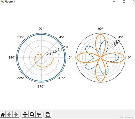 对数图像、极坐标图像、柱状图、散点图、3d图像简单绘制在loglog里画散点图 Csdn博客