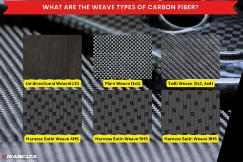 Carbon Fiber Definition Properties Strength And Cost