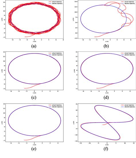 figure 8 from a secure robot learning framework for cyber attack