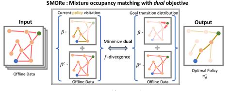 Figure 1 From Score Models For Offline Goal Conditioned Reinforcement