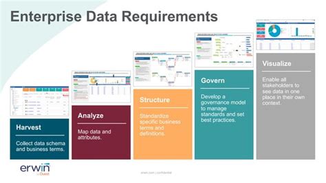 conceptual vs logical vs physical data modeling