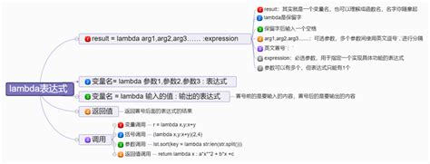 106 lambda表达式 匿名函数 知乎