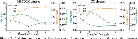 figure 2 from improved vector quantized diffusion models semantic scholar