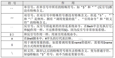 单引号的作用单引号说明什么双单引号的作用是什么大山谷图库 单引号的作用单引号说明什么双单引号的作用是什么大山谷图库