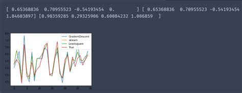 通过jupyter Notebook用python实现线性回归北上广深城市天气预测jupyter线性回归模型 Csdn博客