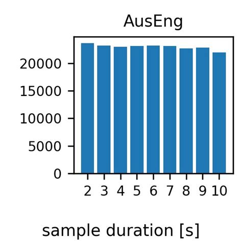 a trained logistic regression model example blue and yellow lines show