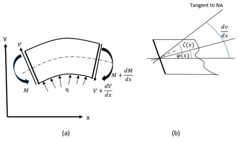Aerospace Free Full Text Structural Dynamic Characterization Of A