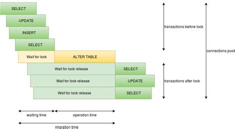 Django Pg Zero Downtime Migrations · Pypi