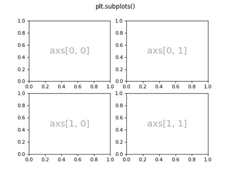 Affichage De Plusieurs Tracés Dans La Même Figure — Cours Python