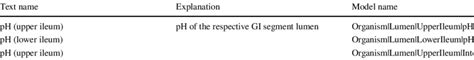 GIT Parameters With Maximum Sensitivity Download Scientific Diagram