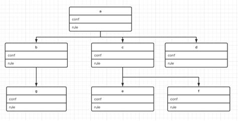 插件编排在 apache apisix 中的应用与实践 apache apisix® cloud native api gateway