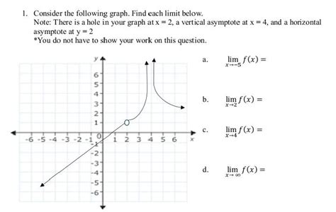 solved 1 consider the following graph find each limit