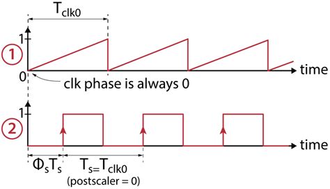 Simulation Essentials With Simulink Imperix