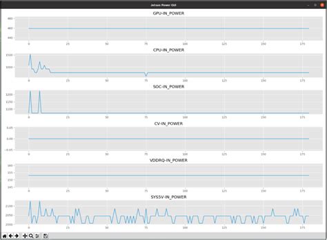 optimizing power usage with nvidia jetson boardor