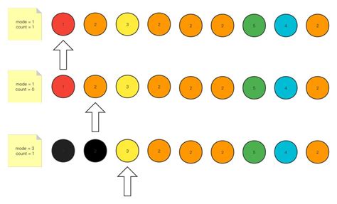 算法：数组中出现次数超过一半的数字一个数组 其中一个元素出现次数超过一半 Csdn博客