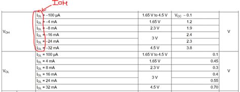 SN LVC G Q Characterization Testing Logic Forum Logic TI E E Support Forums