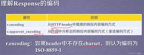python的request库详细讲解、七个方法、举例子爬取 python request库 csdn博客