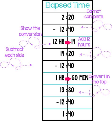 T Method For Measurement Conversions Tales From Outside The Classroom