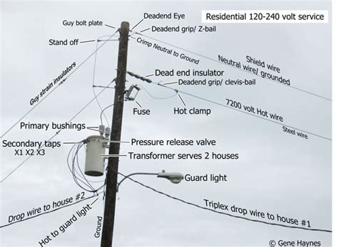 Names Of Parts On Electric Pole