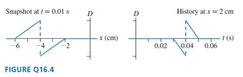Solved Figure Q164 Shows A Snapshot Graph And A History Graph For Solutioninn