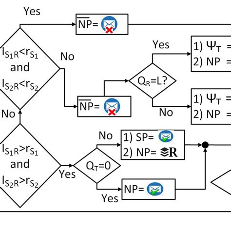 Scenario 2 Separate Buffers On Relay Node Download Scientific Diagram