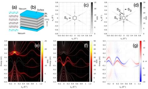 二维材料态密度应用 华算科技