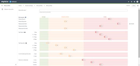 Risk Profile Settings · Digitalai Release