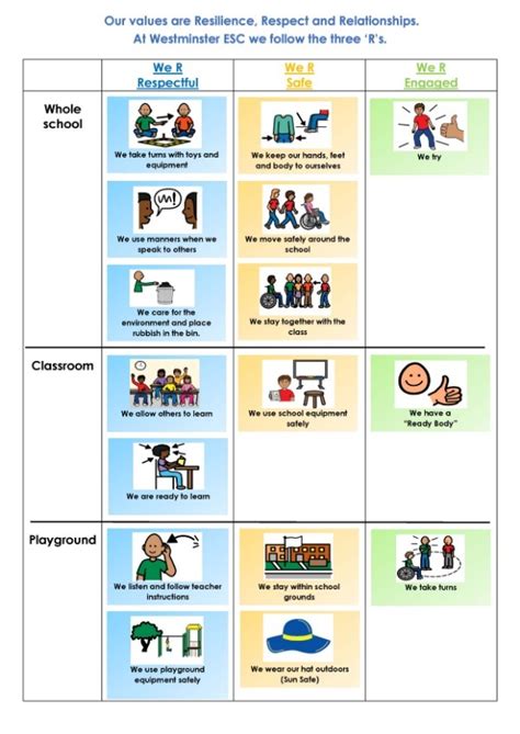 Positive Behaviour Support Pbs Westminster Education Support Centre