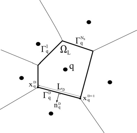 Voronoi Cell Around Node Q Download Scientific Diagram