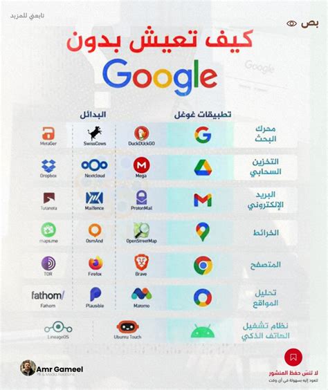 Randa Abbas Abdalla Mohamed Posted On Linkedin