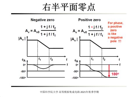 模拟集成电路实践记录 米勒补偿两级放大器 Sasasatori 博客园
