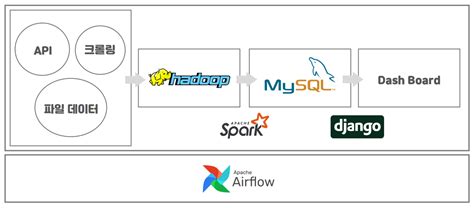 Github Nijes Predict Gas