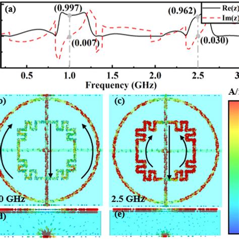 A Dual Band Antireflection Metasurface For Air Ground Impedance Matching In Ground Penetrating