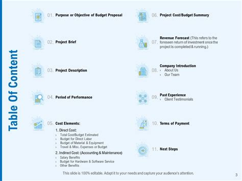 Annual Budget Project Proposal Powerpoint Presentation Slides Templates PowerPoint