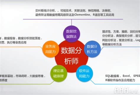 大数据分析师工作内容 Csdn博客