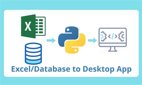 Develop Python Custom Application For Database And Excel By Asfi23s