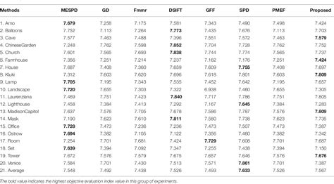 Figure 1 From Multi Exposure Image Fusion Algorithm Based On Improved Weight Function Semantic