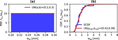 Figure 8 From Reliability Assessment Of Existing Rc Bridges With
