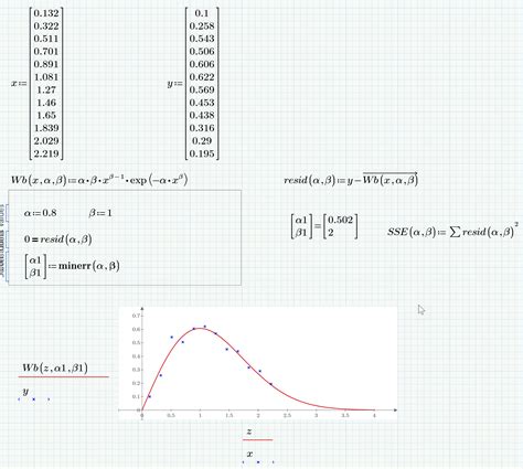 Solved Nonlinear Least Squares With Minerr Ptc Community