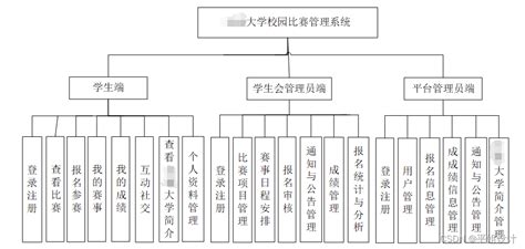 最新计算机专业开题报告案例5：基于微信小程序的校园比赛管理系统的设计与实现 基于微信小程序的毕业设计开题报告 csdn博客